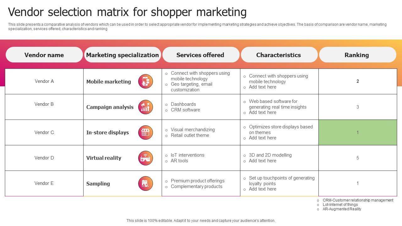 Vendor Selection Matrix For Shopper Marketing PPT Template