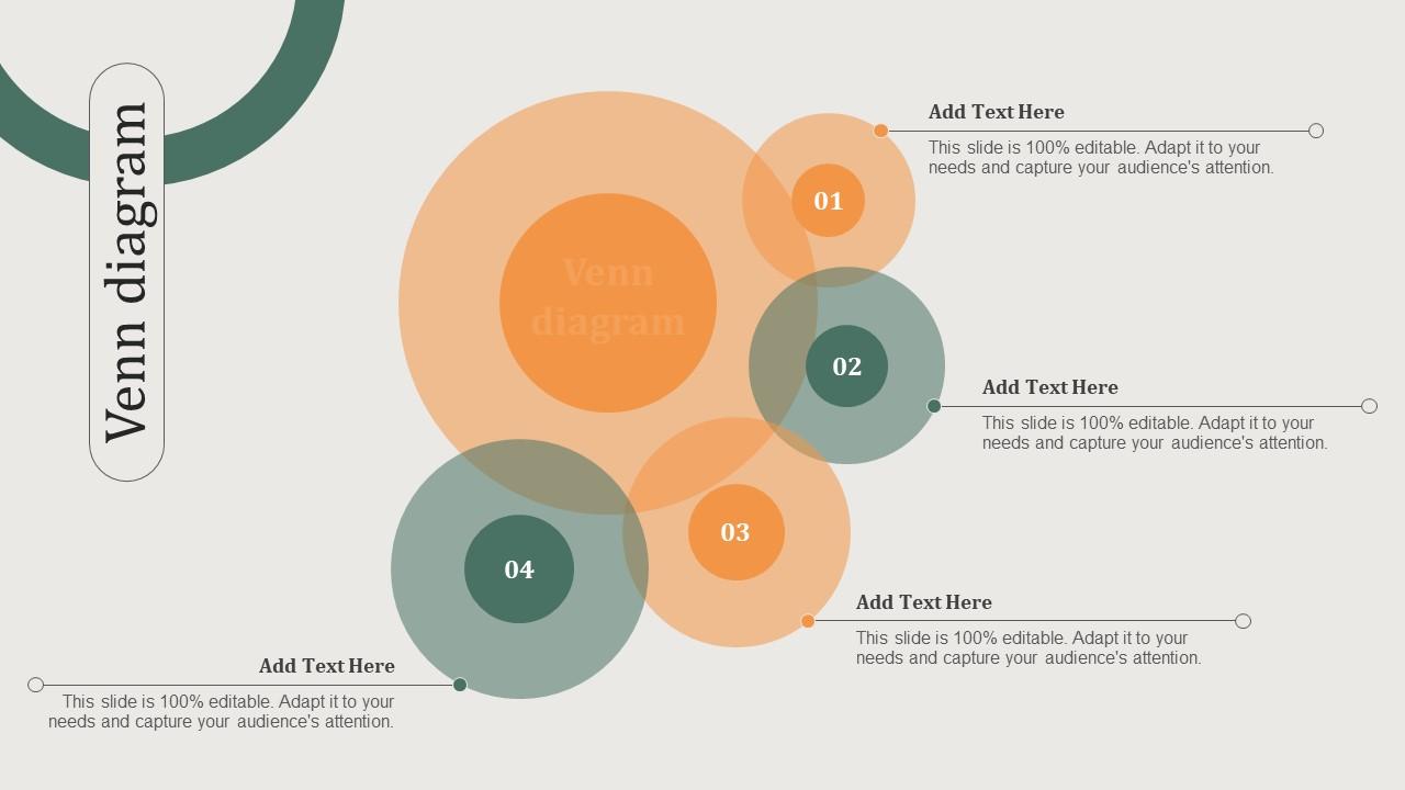 Venn Diagram Implementing Sales Risk Management Process PPT Presentation
