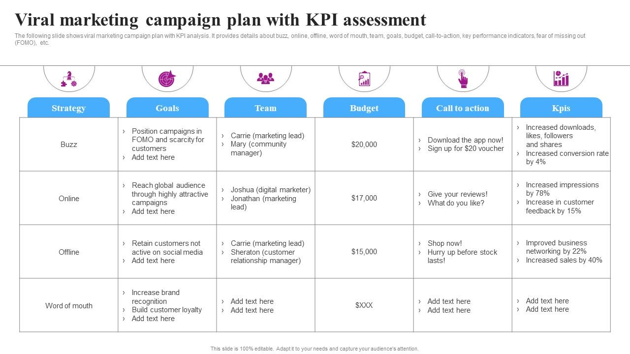 Viral Marketing Campaign Plan Goviral Social Media Campaigns And Posts ...