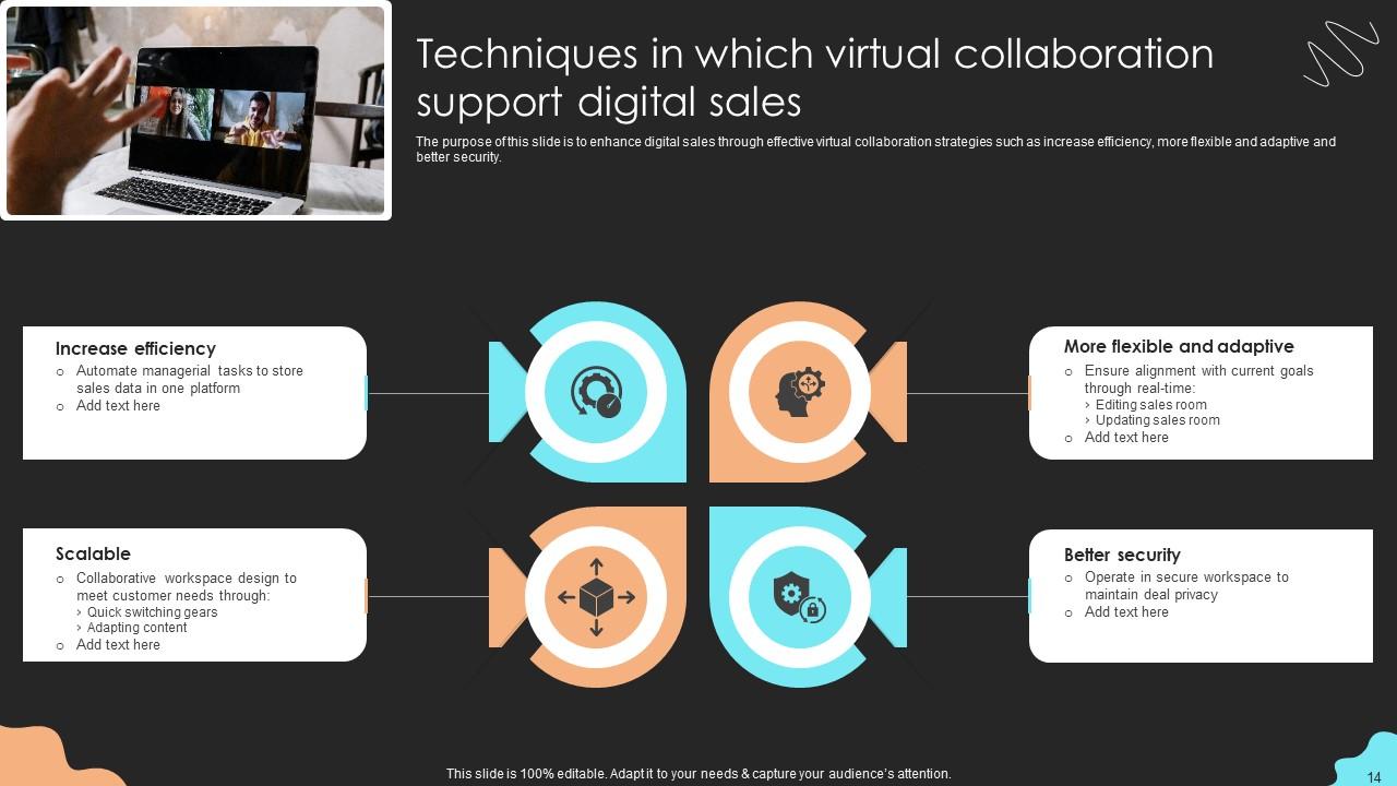 Virtual Collaboration Powerpoint Ppt Template Bundles Ppt Presentation