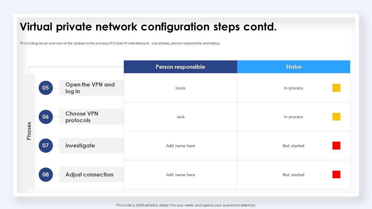 Virtual Private Network Configuration Steps Vpn Implementation Plan PPT Example