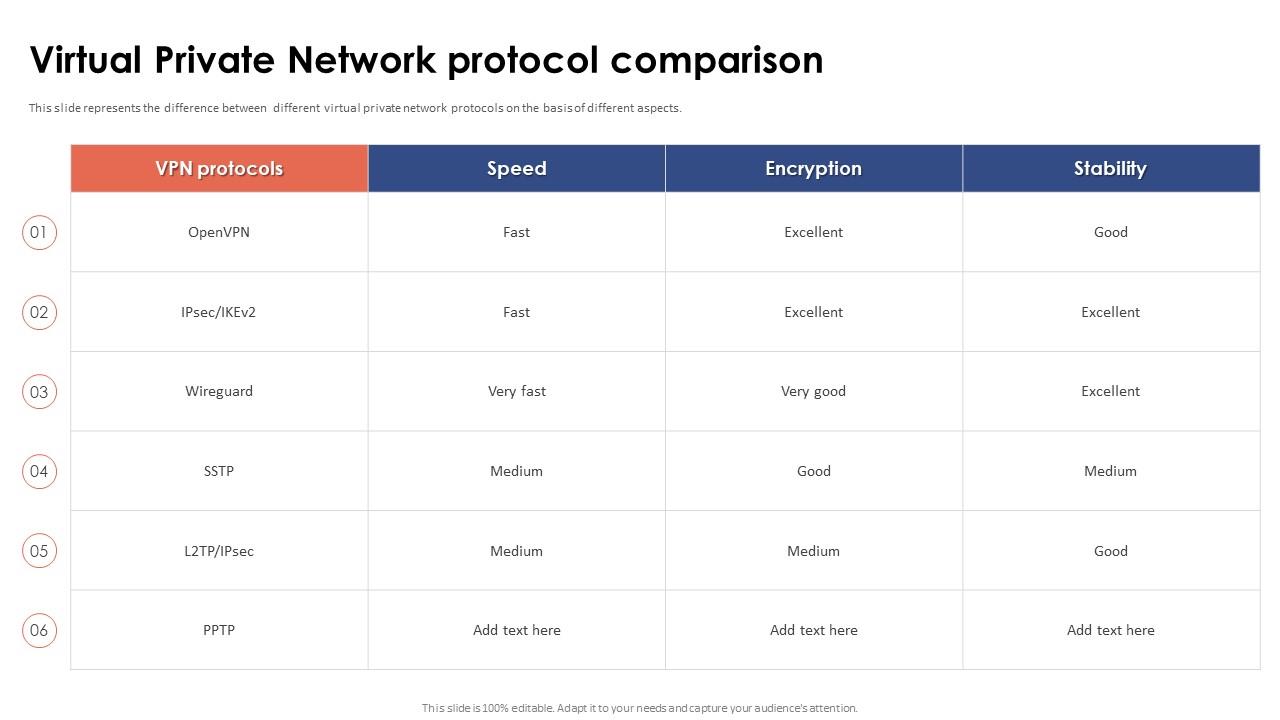 Virtual Private Network Protocol Comparison PPT Example