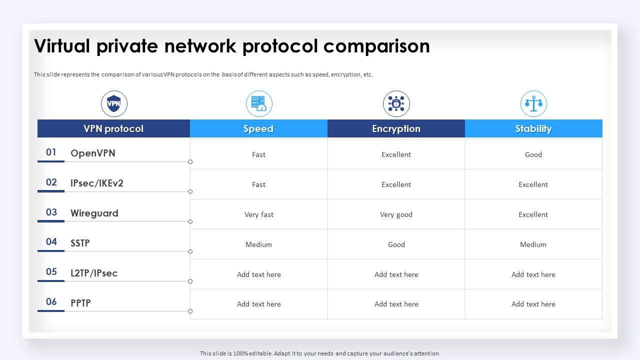 Virtual Private Network Protocol Comparison Vpn Implementation Plan PPT Slide