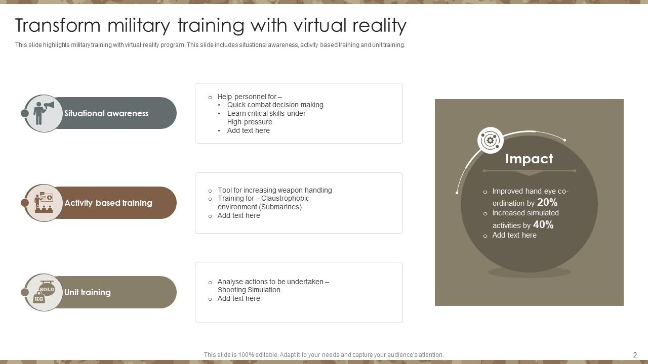 Top 10 Military Training PowerPoint Presentation Templates in 2026