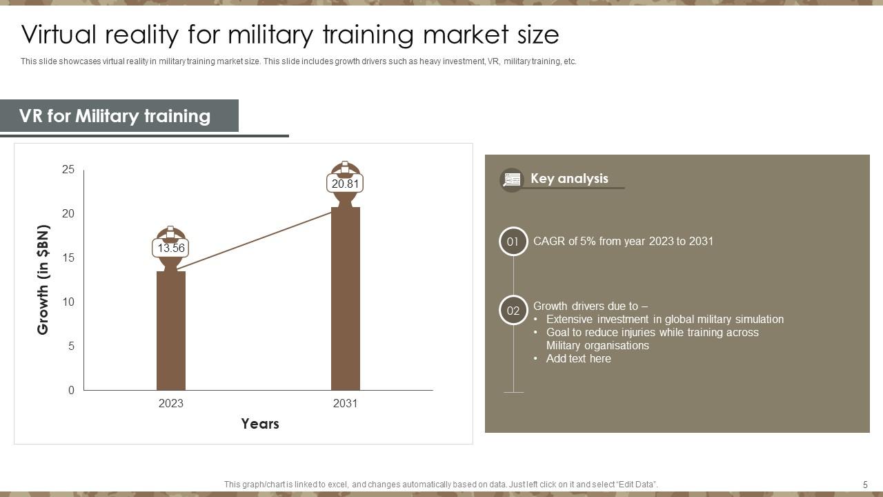 Top 10 Military Training PowerPoint Presentation Templates in 2026