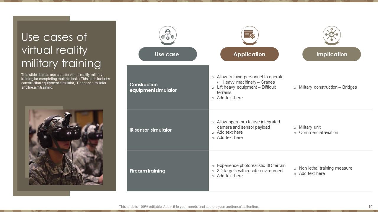 Top 10 Military Training PowerPoint Presentation Templates in 2026