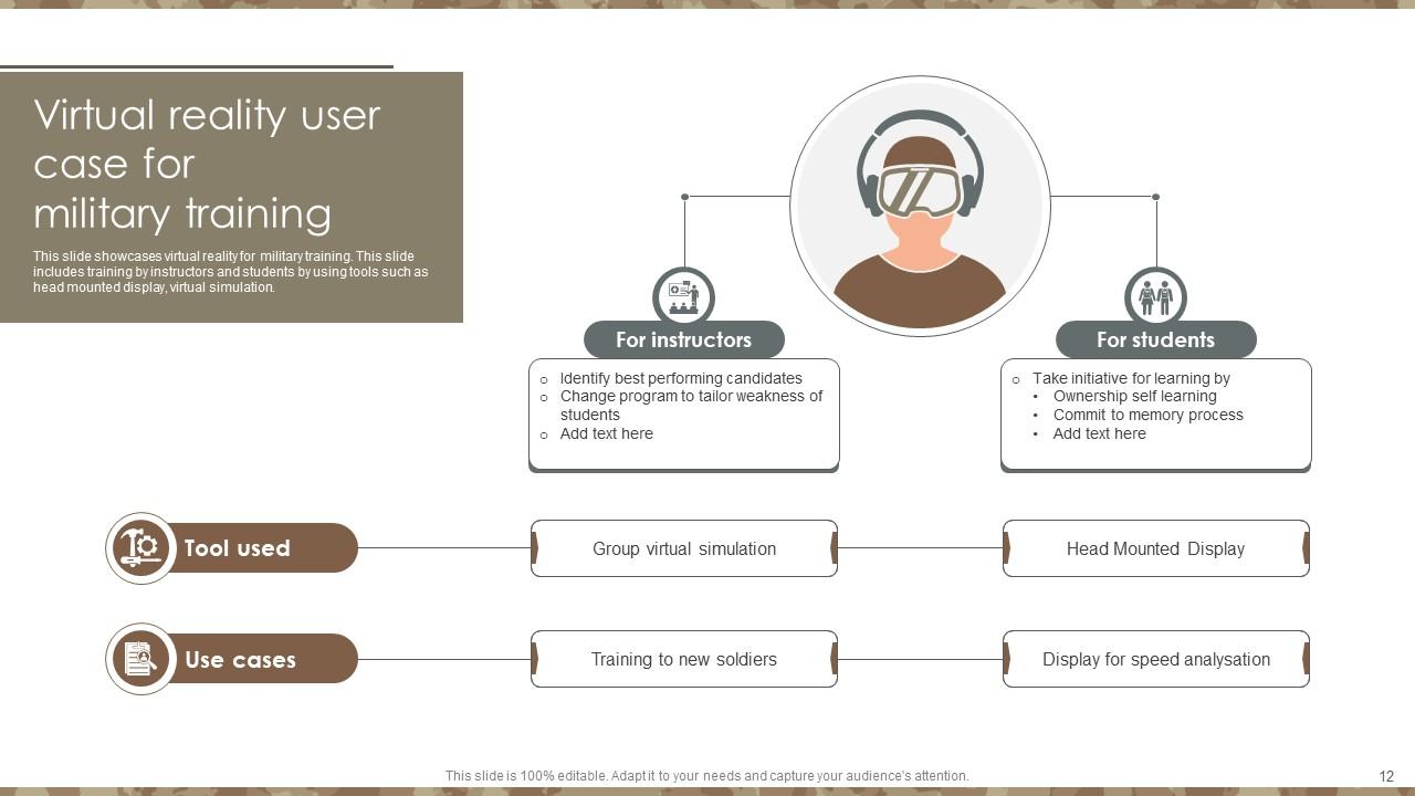 Top 10 Military Training PowerPoint Presentation Templates in 2026
