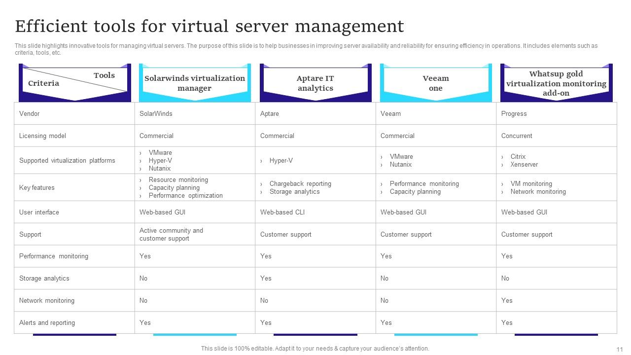 Virtual Server Powerpoint Ppt Template Bundles PPT Example