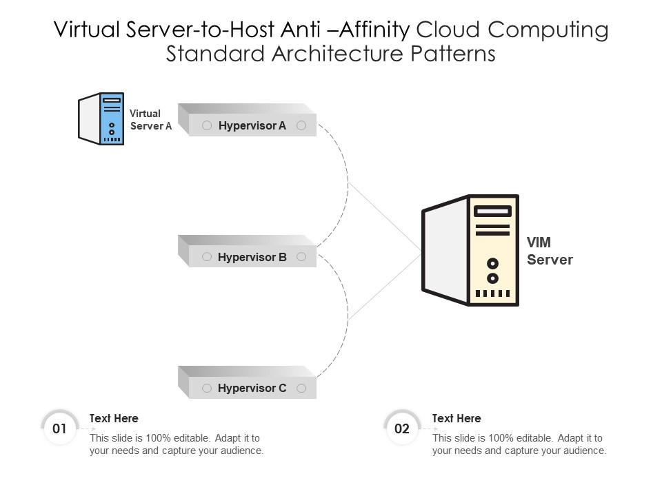 Virtual Server To Host Anti Affinity Cloud Computing Standard Architecture Patterns Ppt Slide ...
