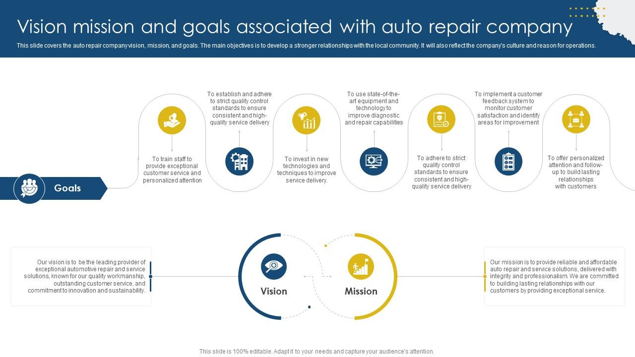 Vision Mission And Goals Sample Meineke Car Care Center Business Plan ...