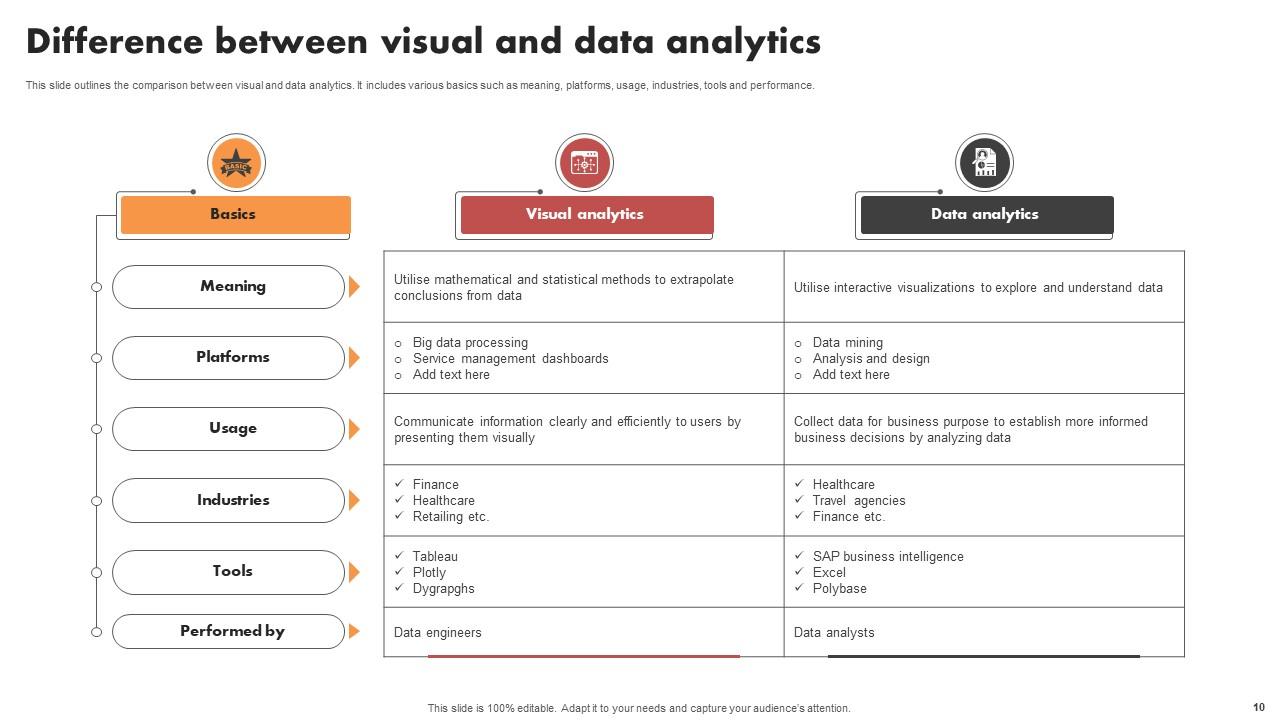 Visual Analytics Powerpoint Ppt Template Bundles Ppt Presentation