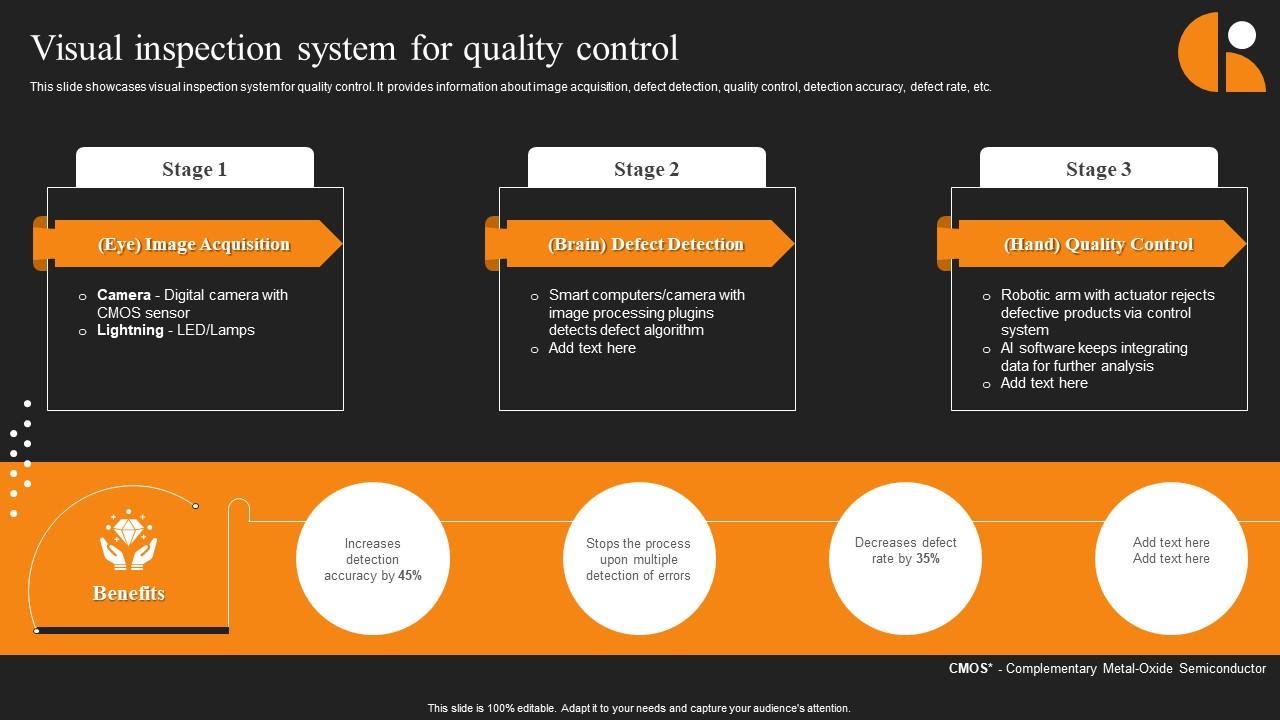 Visual Inspection System For Quality Control Automated Quality Assurance In Production PPT ...