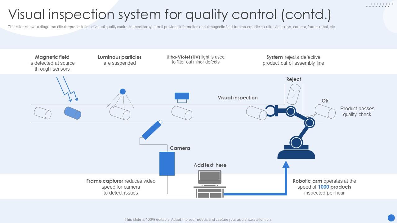 Visual Inspection System For Quality Control Modernizing 42 Off
