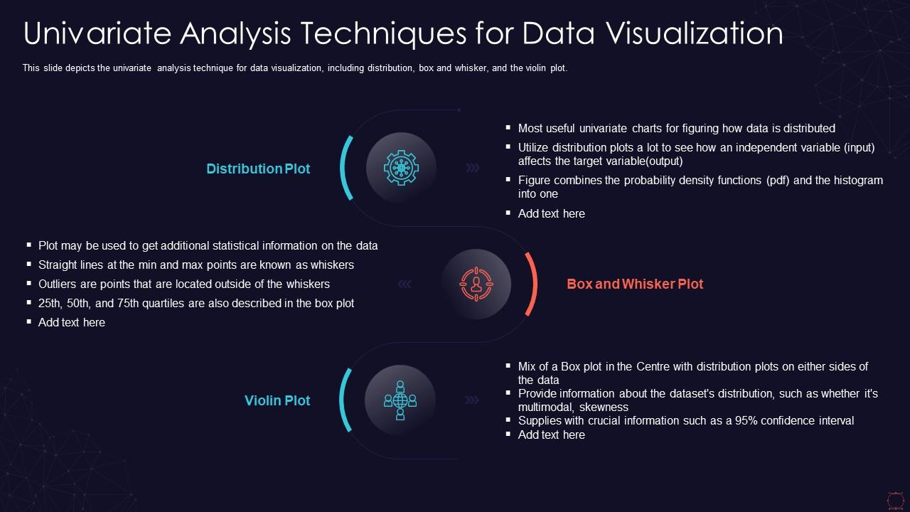 Visualization Research IT Univariate Analysis Techniques For Data ... Visualization Research IT Univariate Analysis Techniques For Data ...