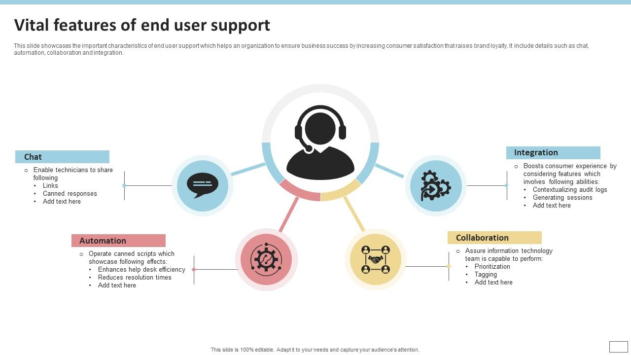 Vital Features Of End User Support PPT PowerPoint