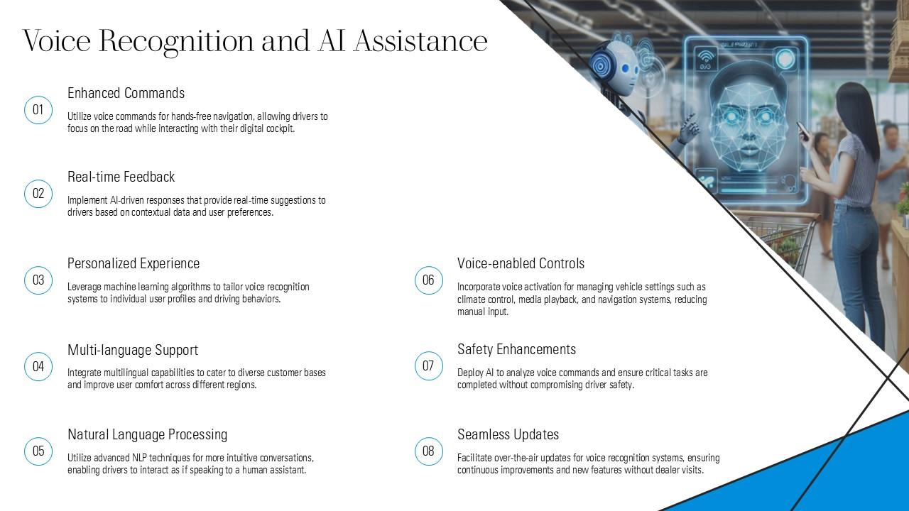 Voice Recognition And Ai Assistance Digital Cockpit Ppt Sample St Ai Ss