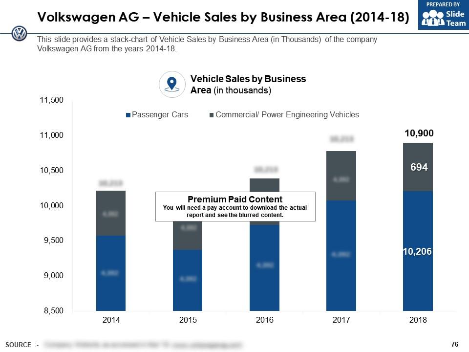 Volkswagen Ag Company Profile Overview Financials And Statistics From ...