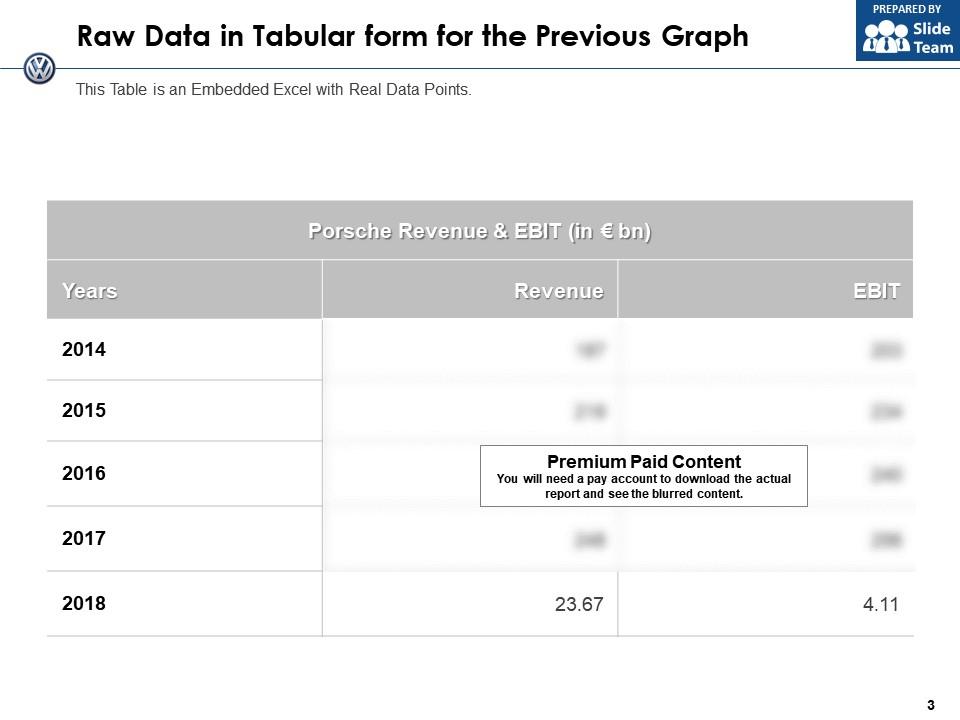 Top 10 Porsche PowerPoint Presentation Templates in 2026