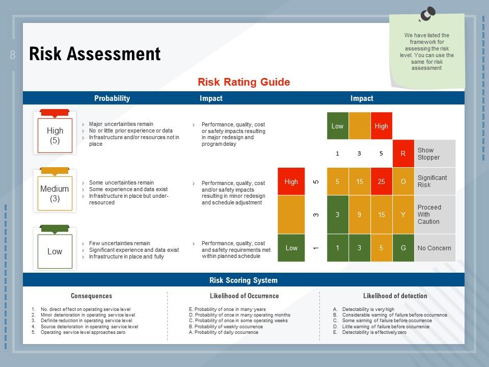 Vulnerability Assessment Plan Powerpoint Presentation Slides ... Vulnerability Assessment Plan Powerpoint Presentation Slides ...