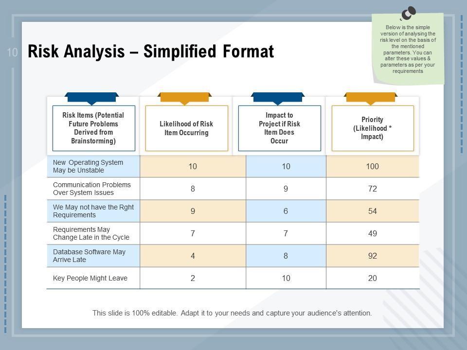 Vulnerability Assessment Plan Powerpoint Presentation Slides ... Vulnerability Assessment Plan Powerpoint Presentation Slides ...