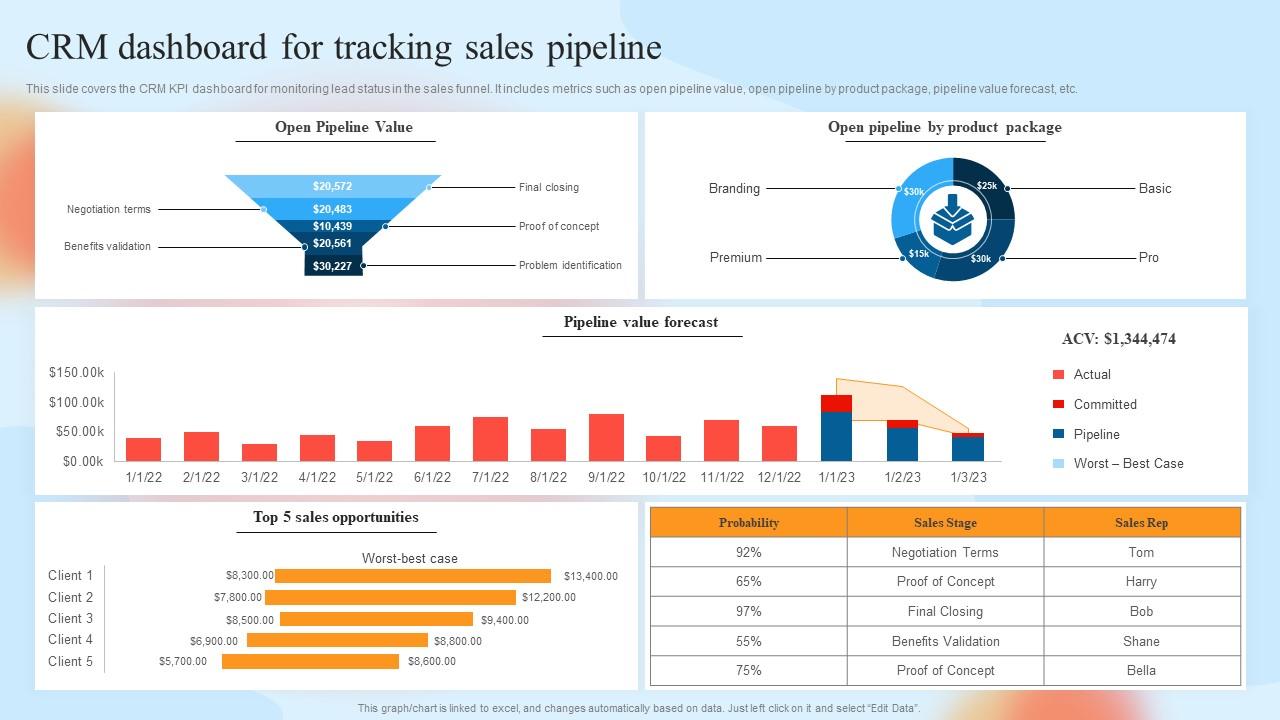 W12 Crm Dashboard For Tracking Sales Pipeline Customer Relationship
