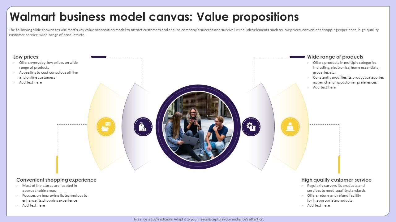Walmart Business Model Canvas Value Propositions Exploring Competitive ... Walmart Business Model Canvas Value Propositions Exploring Competitive ...
