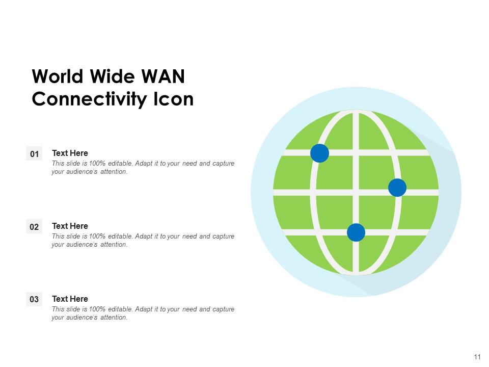 Wan Connectivity Computers Assessment Capability Communication ...