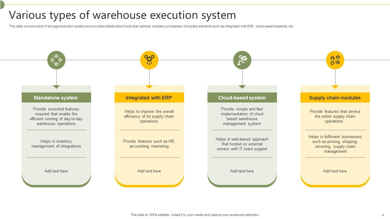 Warehouse Execution System Powerpoint Ppt Template Bundles PPT Slide