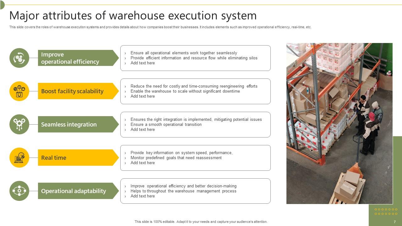 Warehouse Execution System Powerpoint Ppt Template Bundles PPT Slide