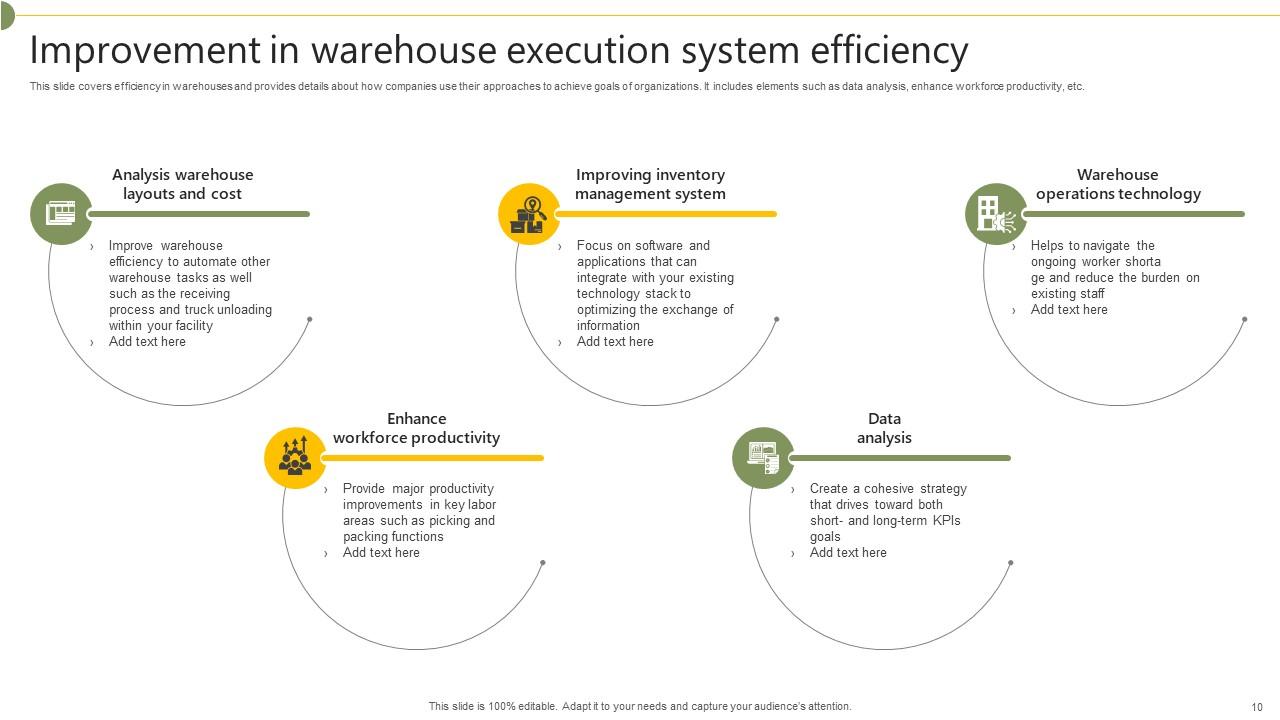 Warehouse Execution System Powerpoint Ppt Template Bundles PPT Slide