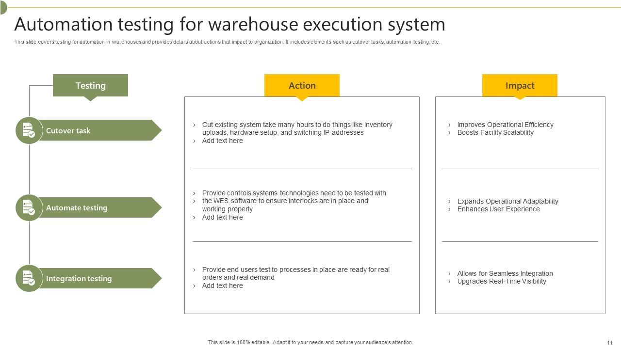 Warehouse Execution System Powerpoint Ppt Template Bundles PPT Slide