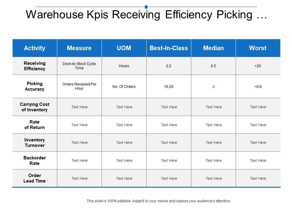 Warehouse Kpis Receiving Efficiency Picking Accuracy Carrying Inventory ... Warehouse Kpis Receiving Efficiency Picking Accuracy Carrying Inventory ...