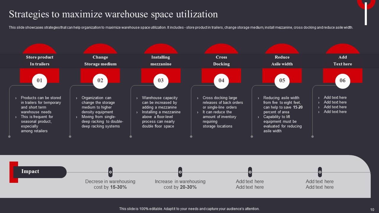 Warehouse Management And Automation Strategies For Reducing Operational
