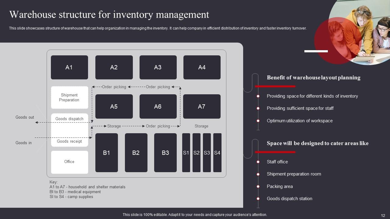 Warehouse Management And Automation Strategies For Reducing Operational