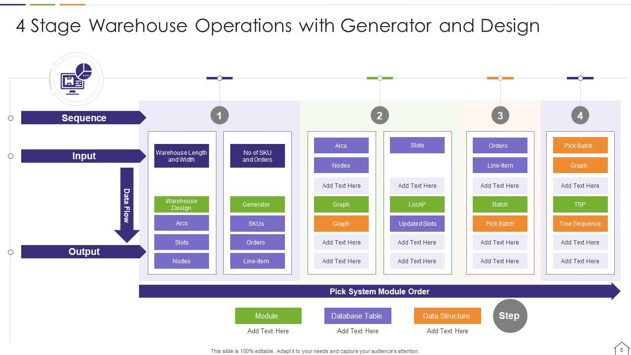 Warehouse Operations Powerpoint Ppt Template Bundles | Presentation ...