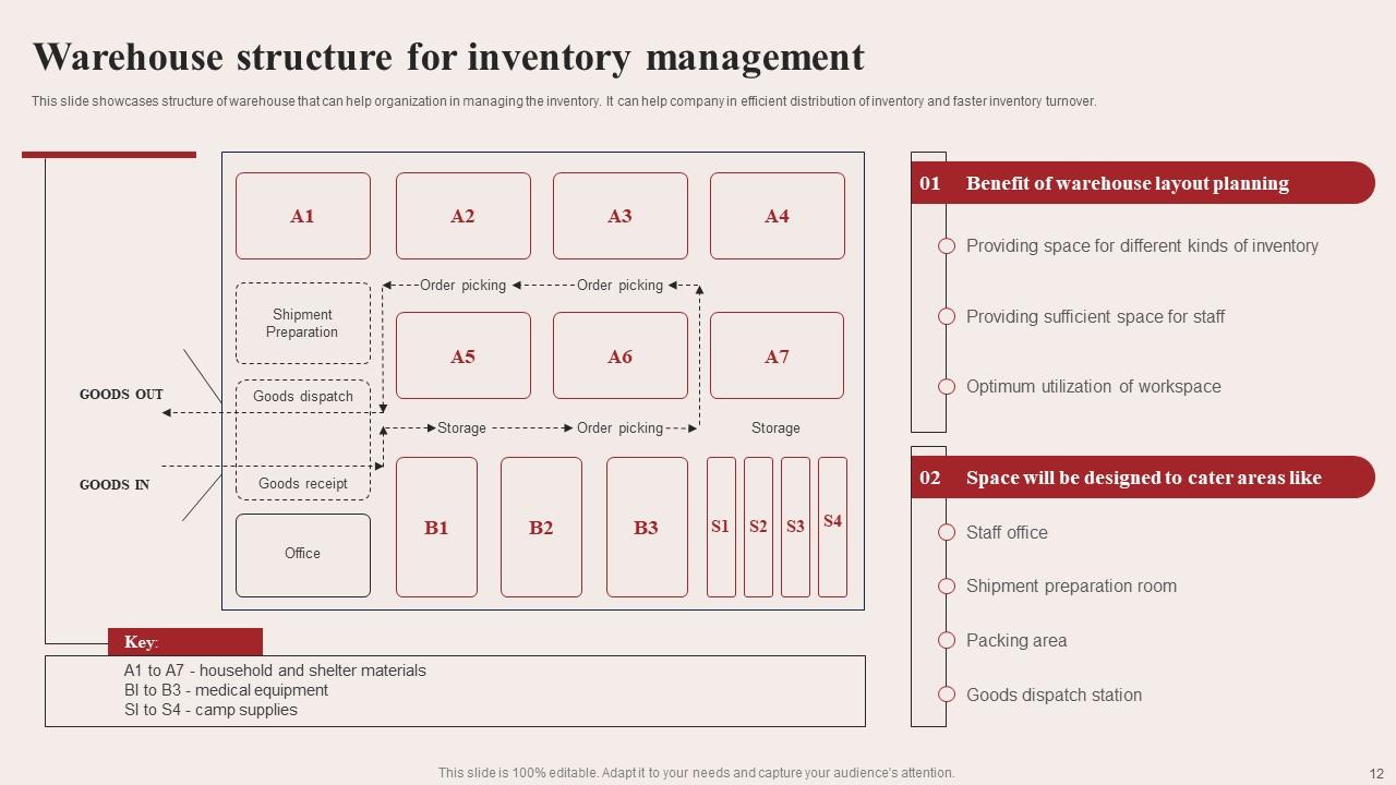 Warehouse Optimization Strategies To Control Expenses Powerpoint Presentation Slides Ppt