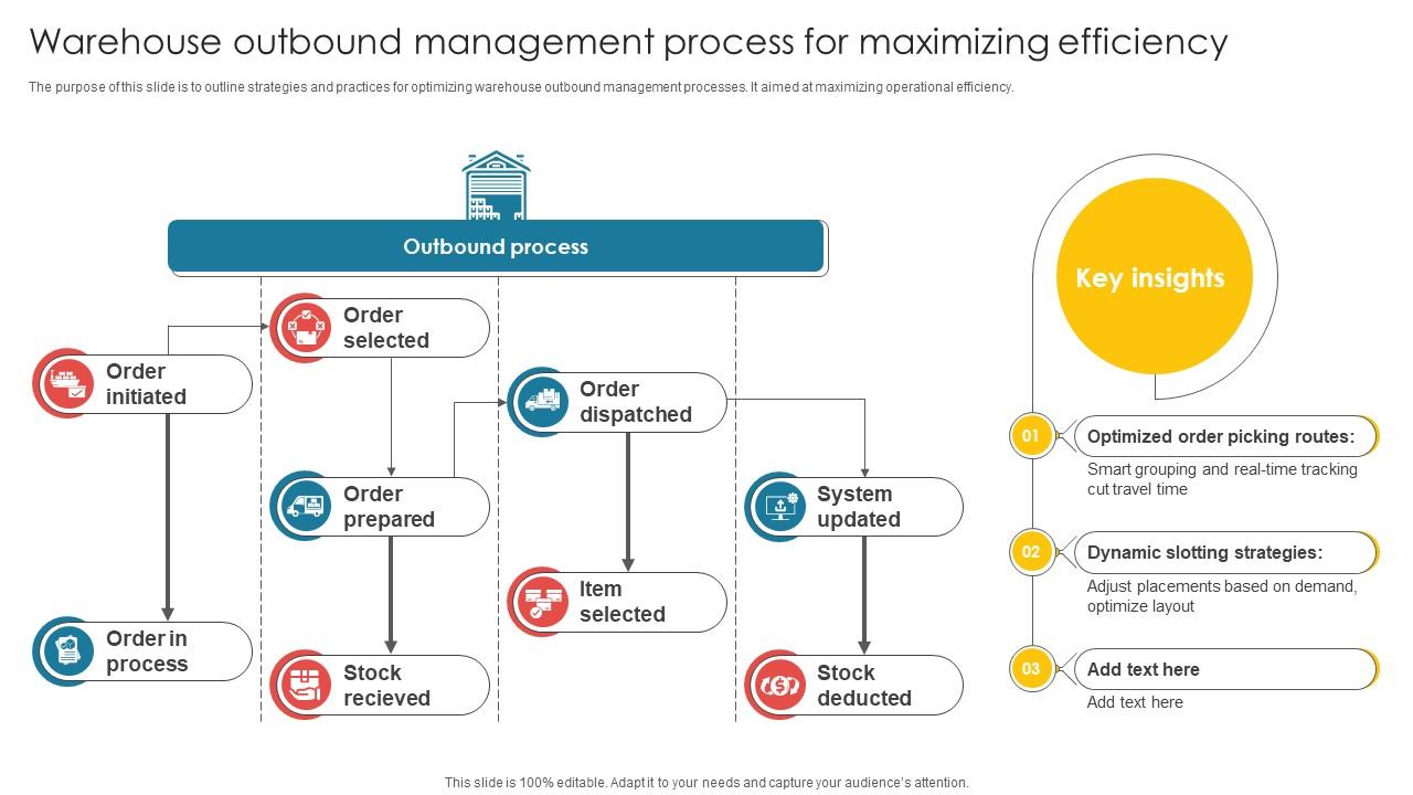 Warehouse Outbound Management Process For Maximizing Efficiency PPT ...