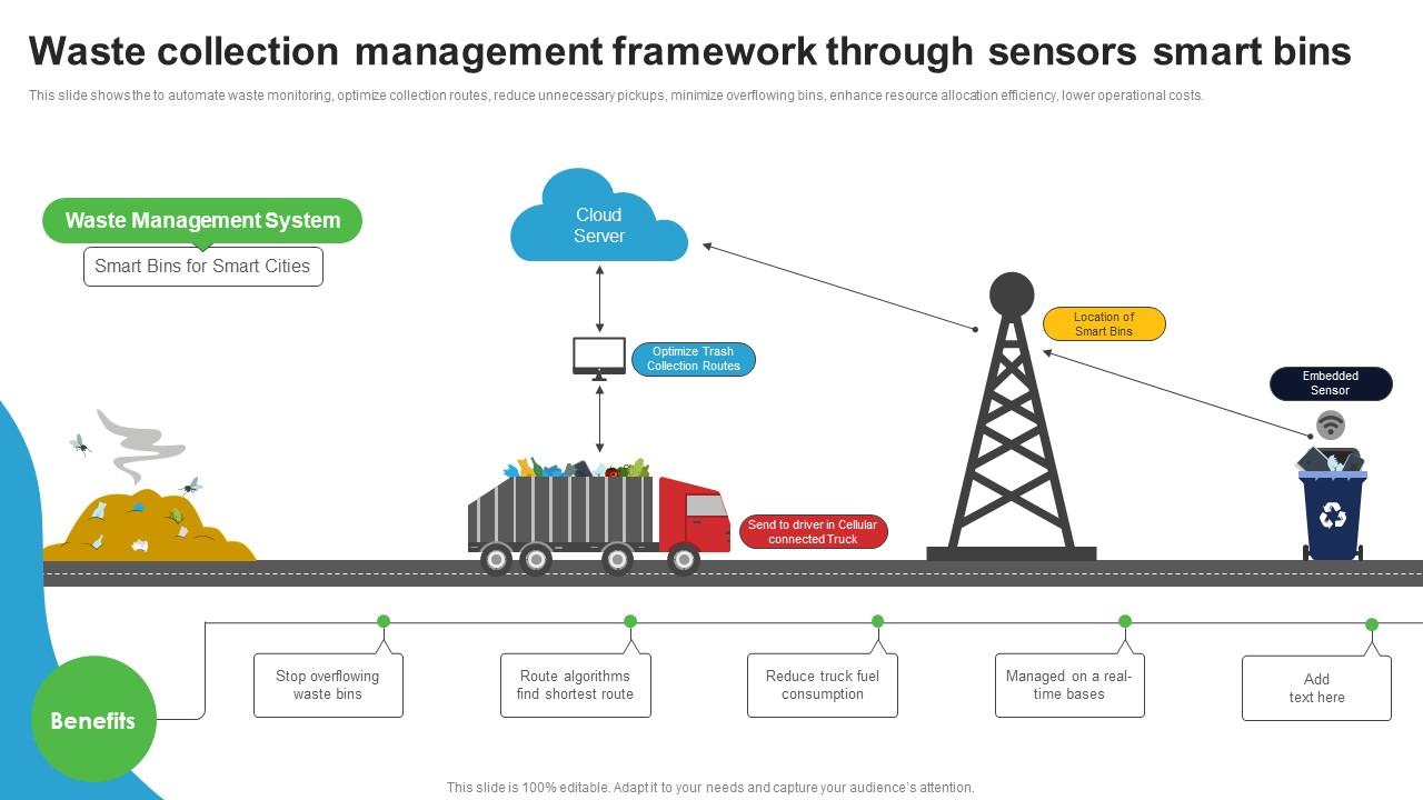 Waste Collection Management Framework Through Sensors Smart Bins PPT Example