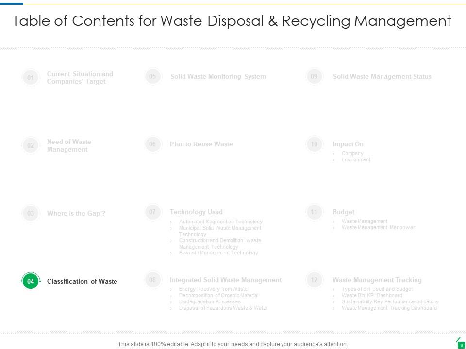 Top 10 Waste Disposal PowerPoint Presentation Templates in 2026