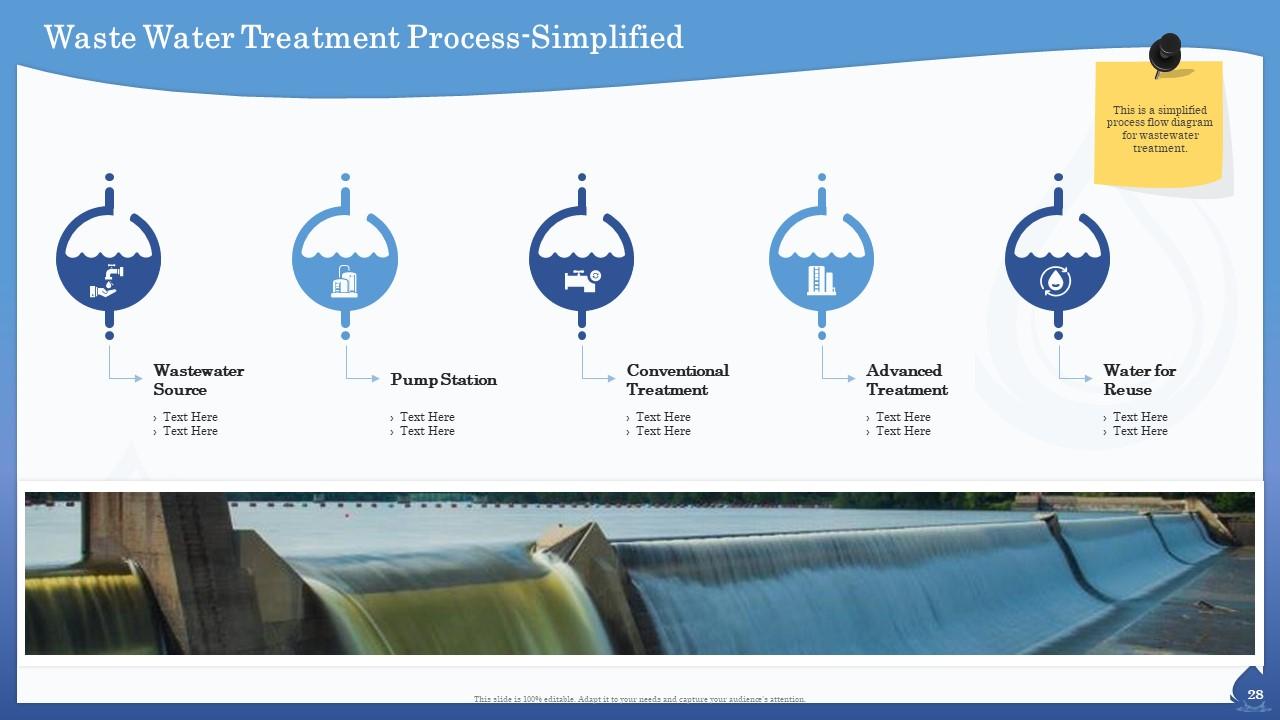Top 10 Water Quality Assessment PowerPoint Presentation Templates in 2025