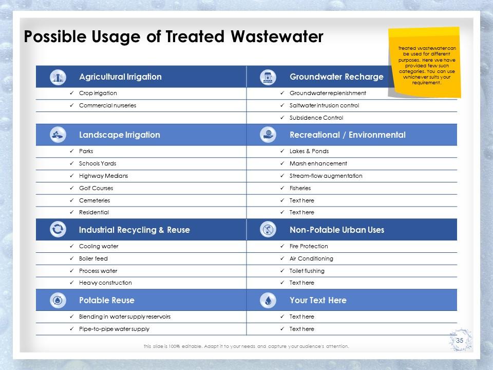 Top 10 Water Quality Monitoring PowerPoint Presentation Templates in 2026