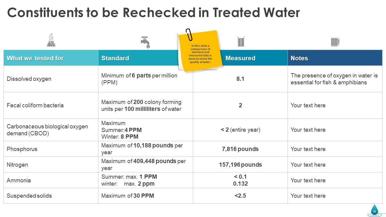 Top 10 Water Analysis PowerPoint Presentation Templates in 2026
