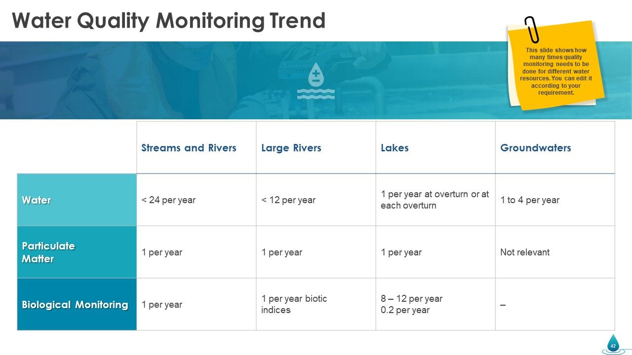 Top 10 Water Analysis PowerPoint Presentation Templates in 2026