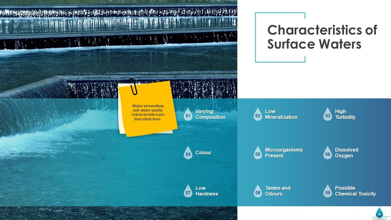Top 10 Water Analysis PowerPoint Presentation Templates in 2026