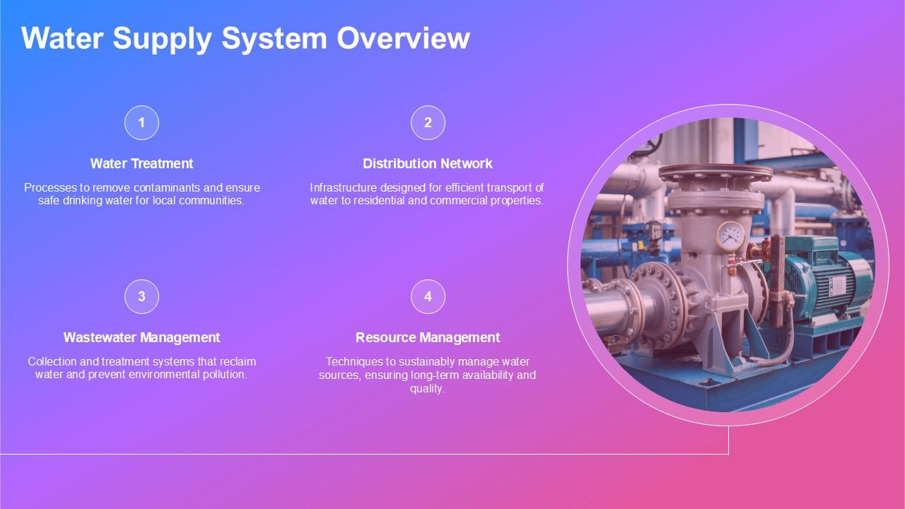 Water Supply System Overview And Infrastructure PPT Mockup AT