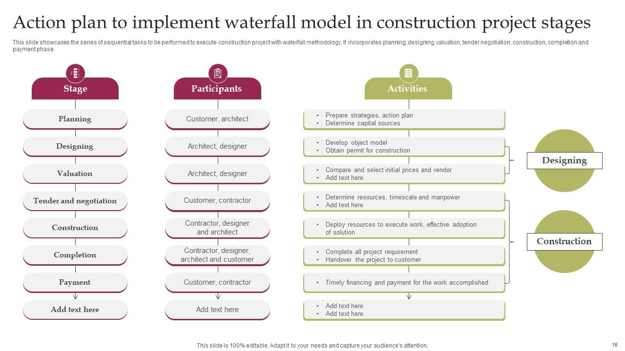 Waterfall Project Management Approach In Software Development Complete