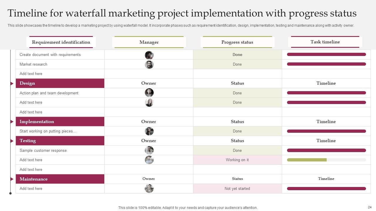 Waterfall Project Management Approach In Software Development Complete