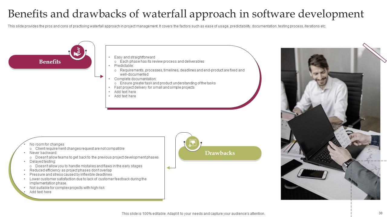 Waterfall Project Management Approach In Software Development Complete