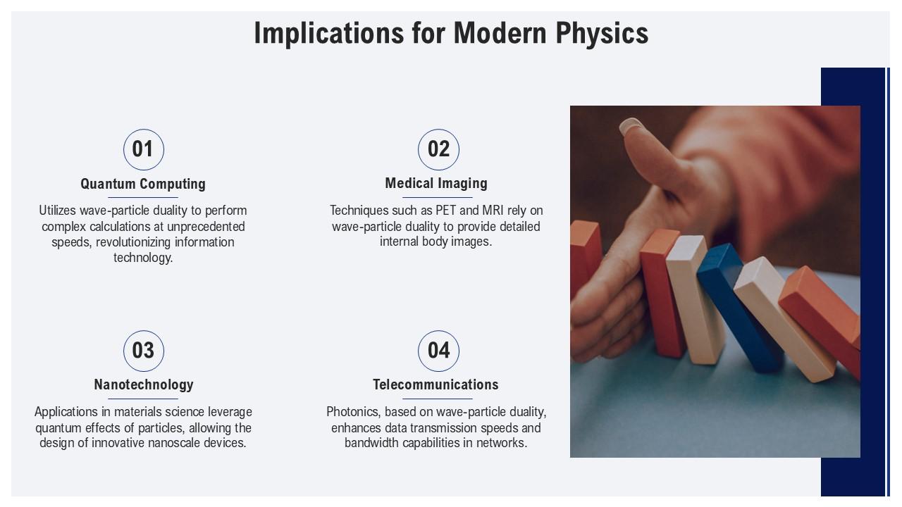 Wave Particle Duality Of Matter Ppt Sample Acp Ppt Template