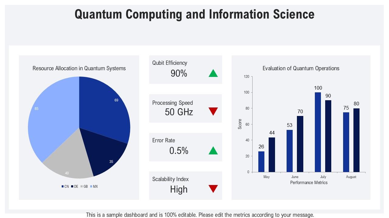 Wave Particle Duality Of Matter Ppt Sample Acp Ppt Template